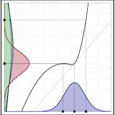 Applied Kalman Filtering | Coursera