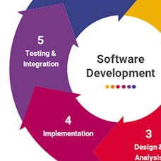 Software Engineering Specialization [3 courses] (HKUST) | Coursera