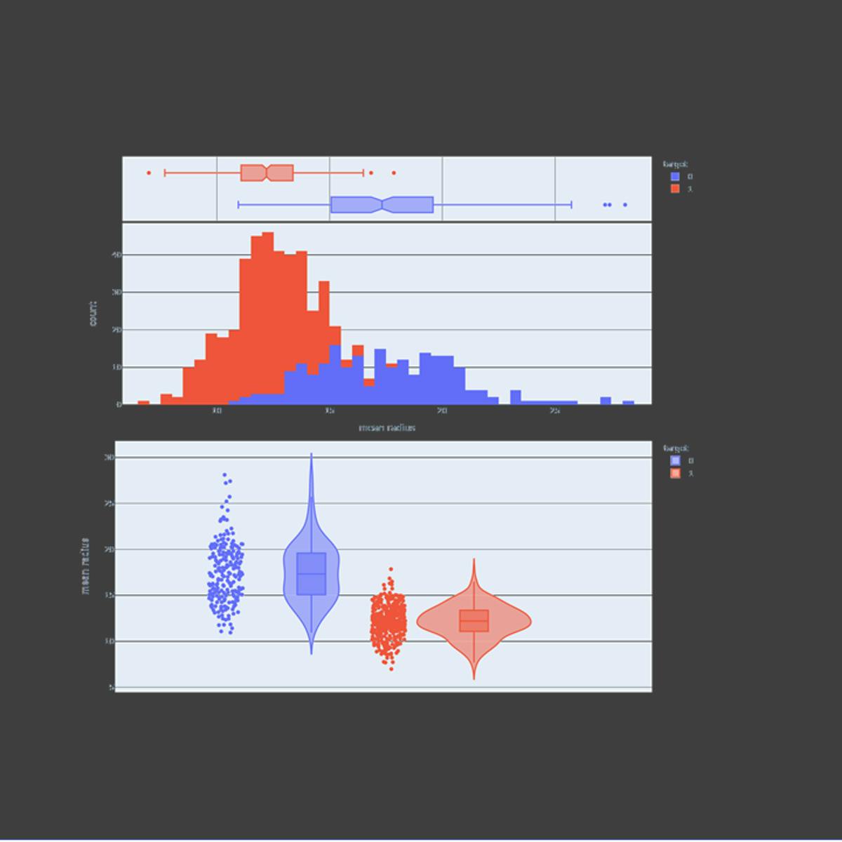 UNT Career Academy | Coursera