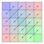 Linear Algebra from Elementary to Advanced | Coursera