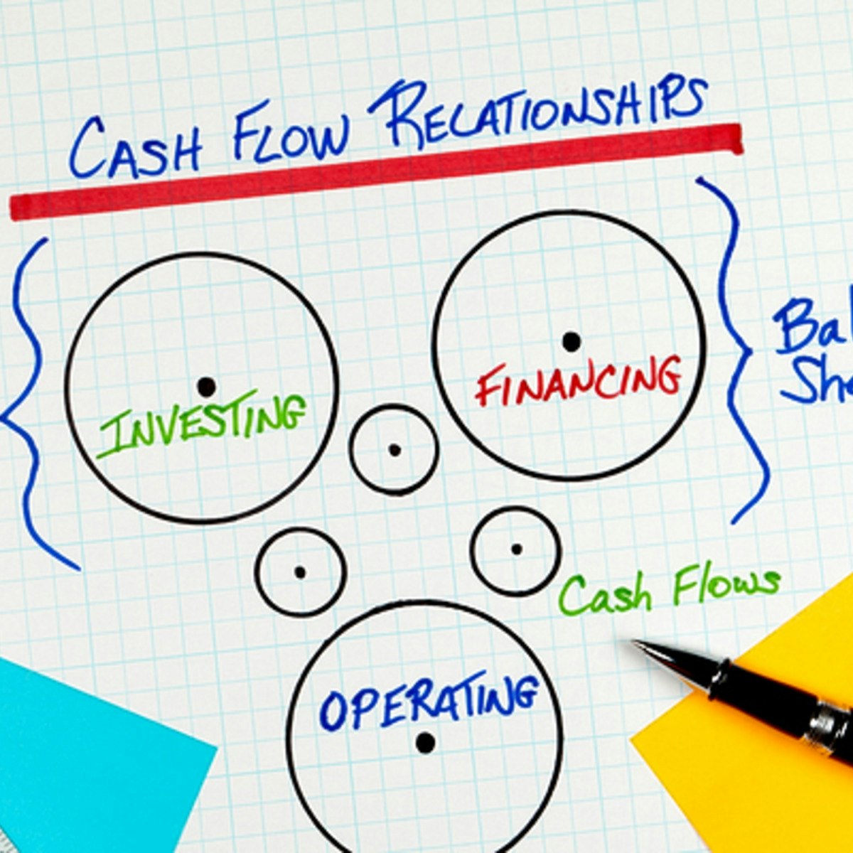 Construction Finance | Coursera