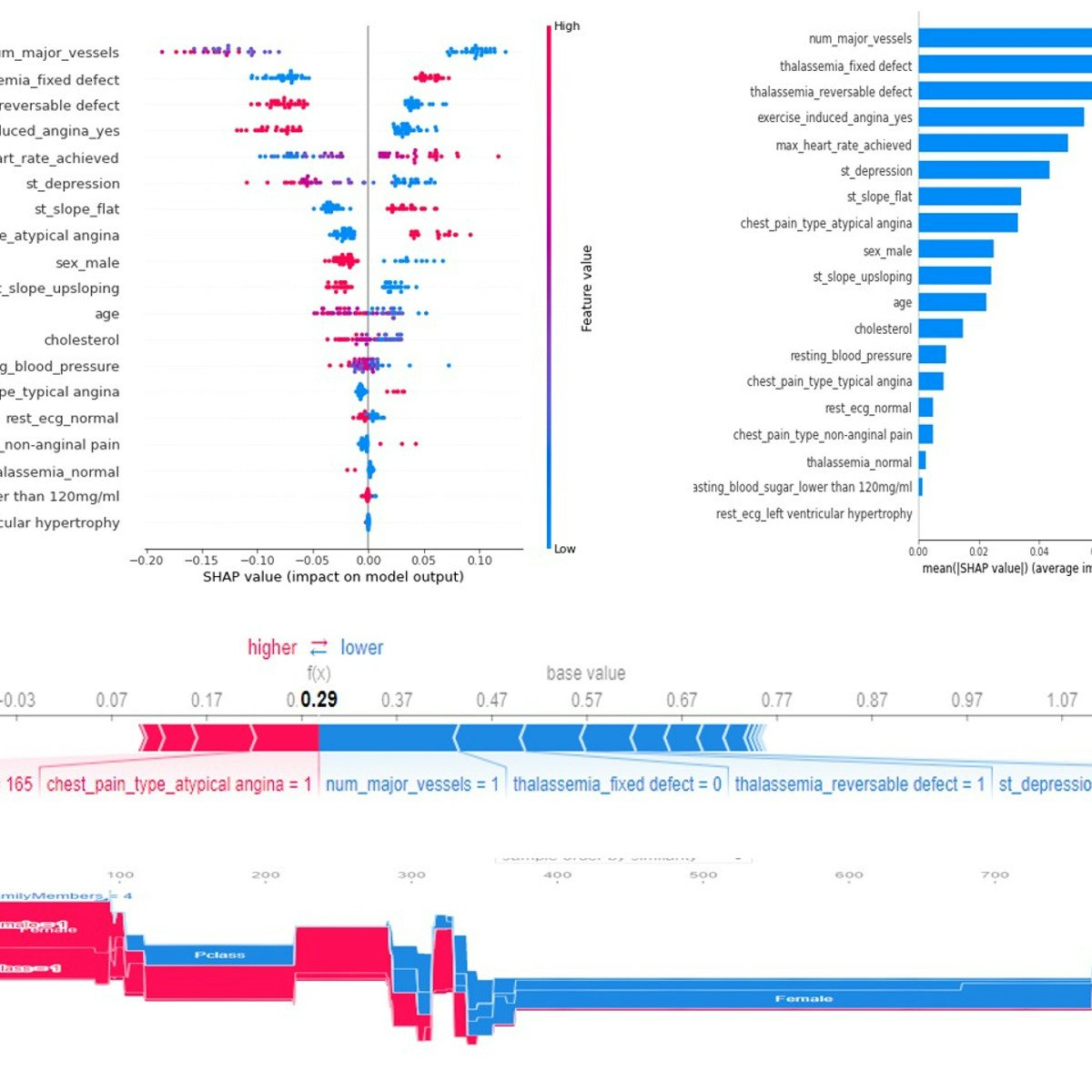 Data Science in Real Life | Coursera