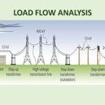 Industrial Power Systems Analysis and Stability | Coursera