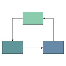 Software Design and Architecture | Coursera