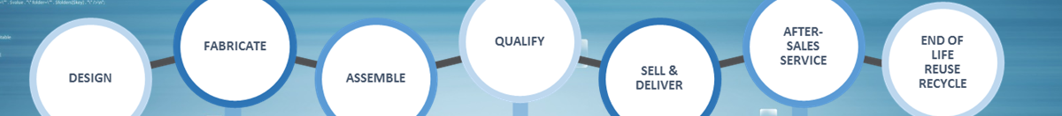 Digital Thread: Components | Coursera