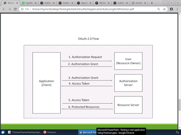 Learn Api Testing A Real Web Application Via Postman In Under 2 Hours Coursera