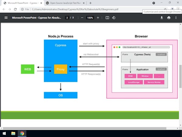 Cypress UI Automation Testing for Absolute Beginners Training Project ... Cypress UI Automation Testing for Absolute Beginners Training Project ...