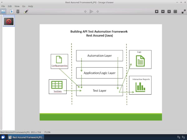Building Api Test Automation Framework Using Rest Assured 4903