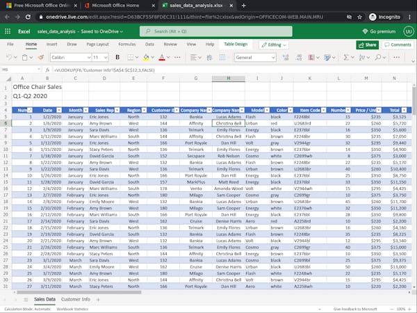 Introduction To Data Analysis Using Microsoft Excel Training Project