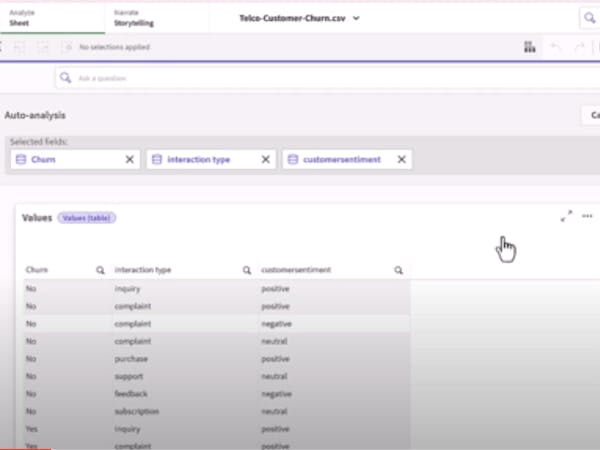 Qlik Sense For Beginners Analyze And Visualize Data