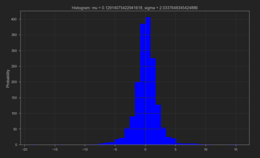 Python for Data Visualization:Matplotlib & Seaborn(Enhanced)