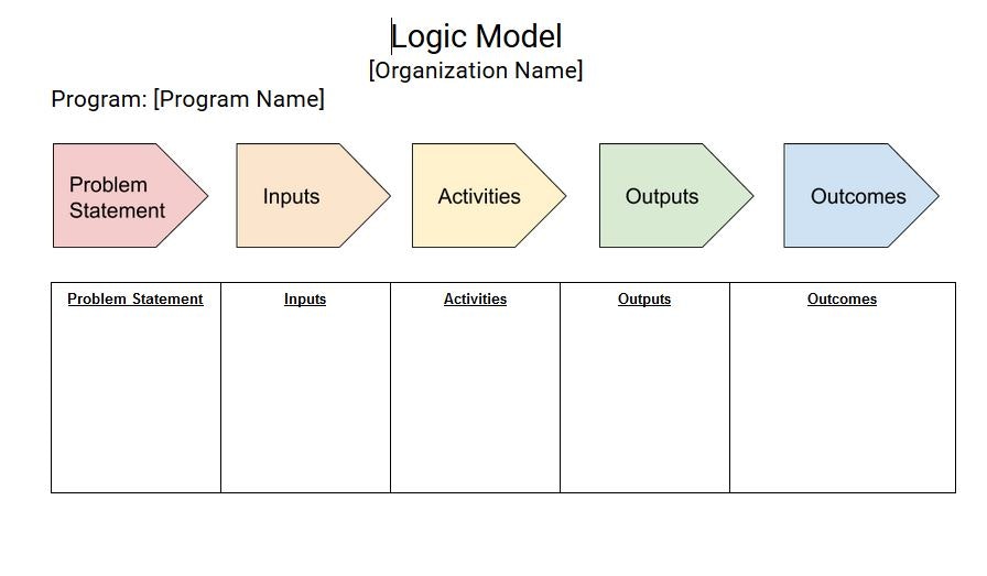 How to Create a Program Evaluation for Your Non-Profit