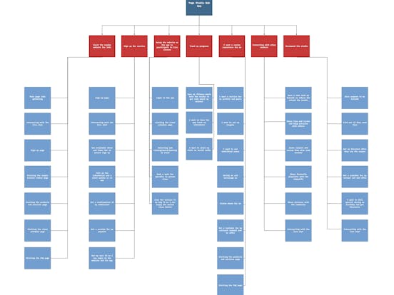 Agile Projects: Developing Tasks with Taiga Agile Projects: Developing Tasks with Taiga