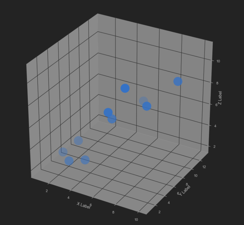 Python for Data Visualization:Matplotlib & Seaborn(Enhanced)