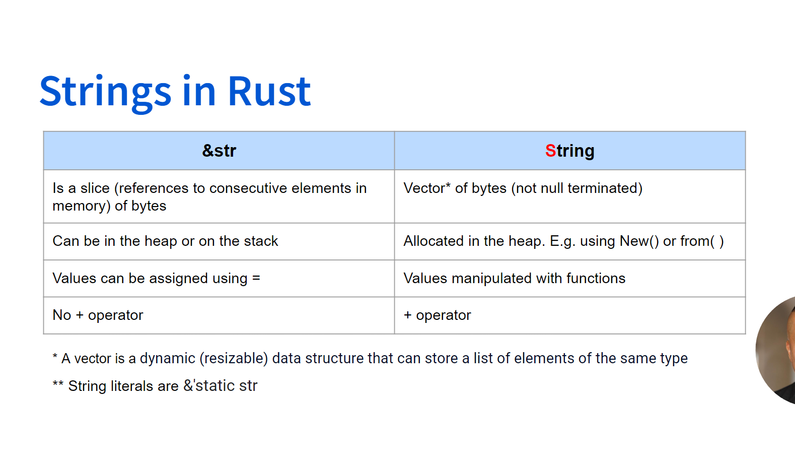 Fundamentals with Rust: Build a CLI Distance Calculator