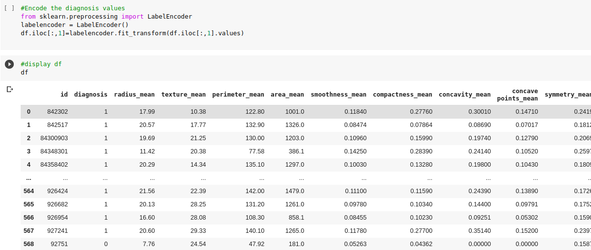 Breast Cancer Prediction Using Machine Learning
