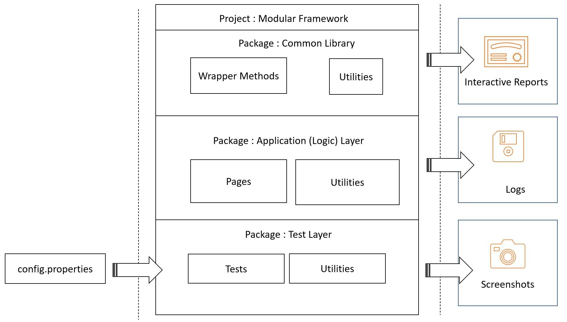 Building Test Automation Framework using Selenium and TestNG (3-Hour ...
