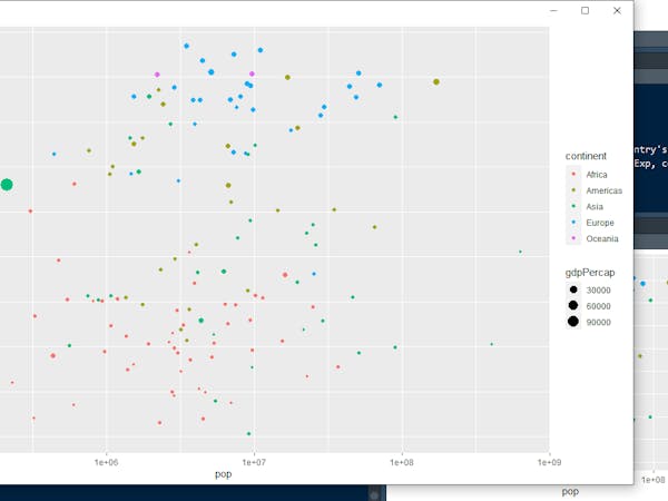 Data Visualization using dplyr and ggplot2 in R Data Visualization using dplyr and ggplot2 in R