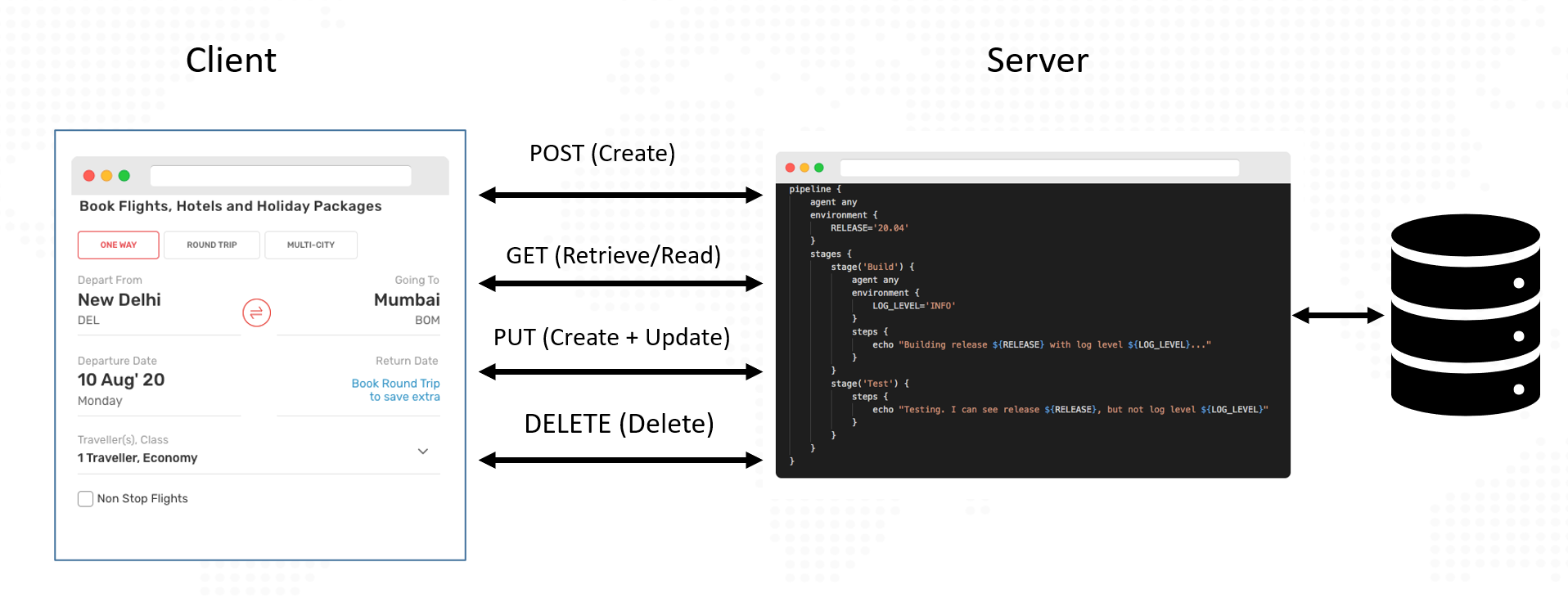 Start Your API Testing Journey With Postman Tool