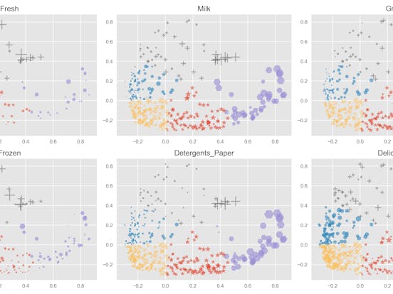 Introduction To Customer Segmentation In Python