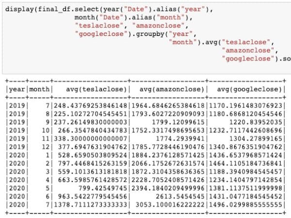 Explorar Precios De Acciones Con Spark SQL explorar-precios-de-acciones-con-spark-sql