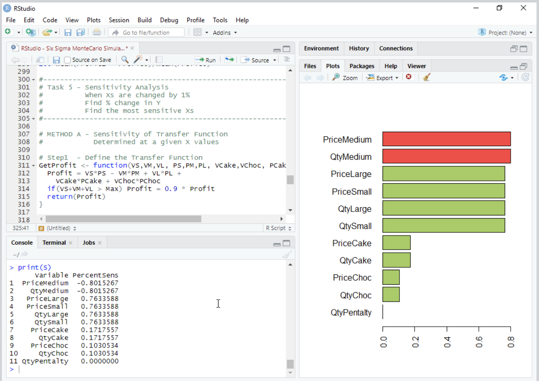 RStudio for Six Sigma - Monte Carlo Simulation