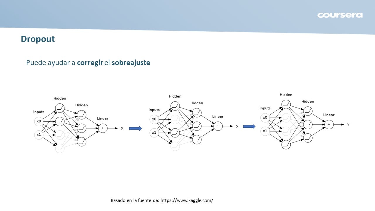 Curso Completo de Deep Learning