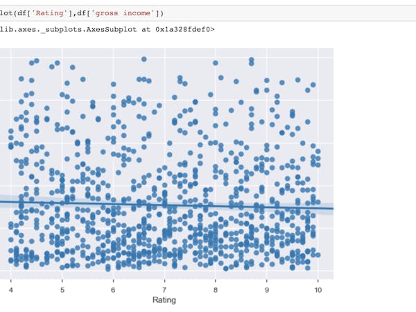 Exploratory Data Analysis With Python And Pandas
