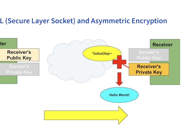 Analyze Network Traffic With Tcpdump Build A Logging Tool