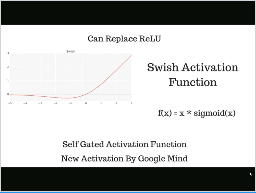 Deep-Dive into Tensorflow Activation Functions