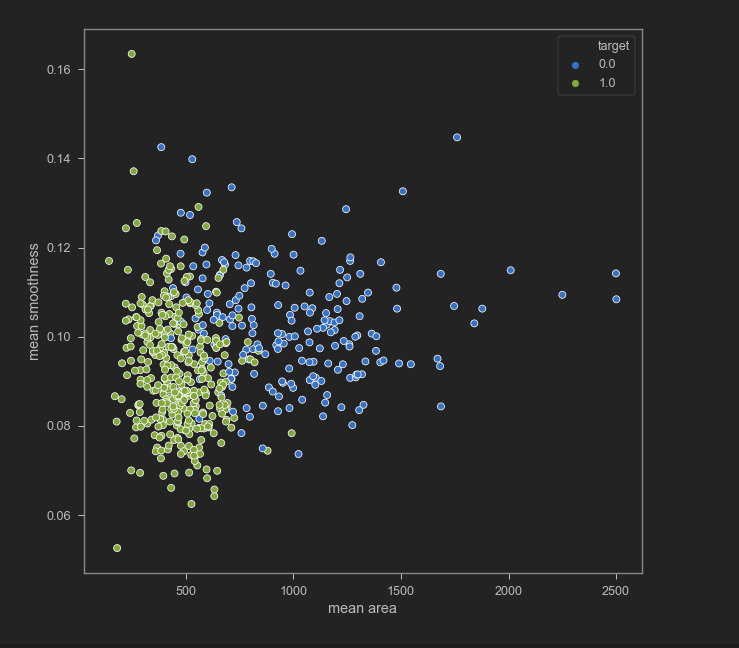Python for Data Visualization:Matplotlib &amp; Seaborn(Enhanced)