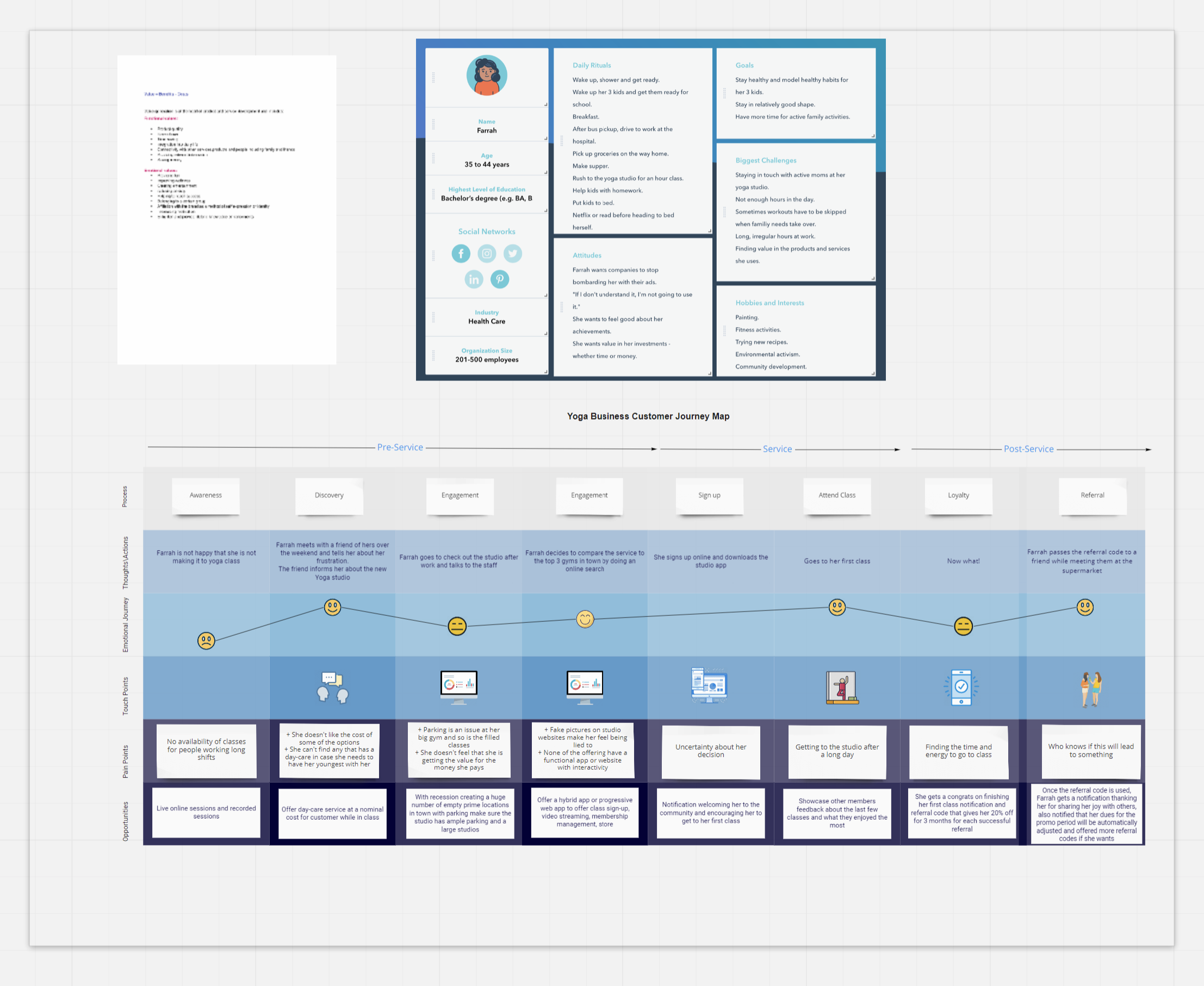 Product Development: Customer Journey Mapping with Miro