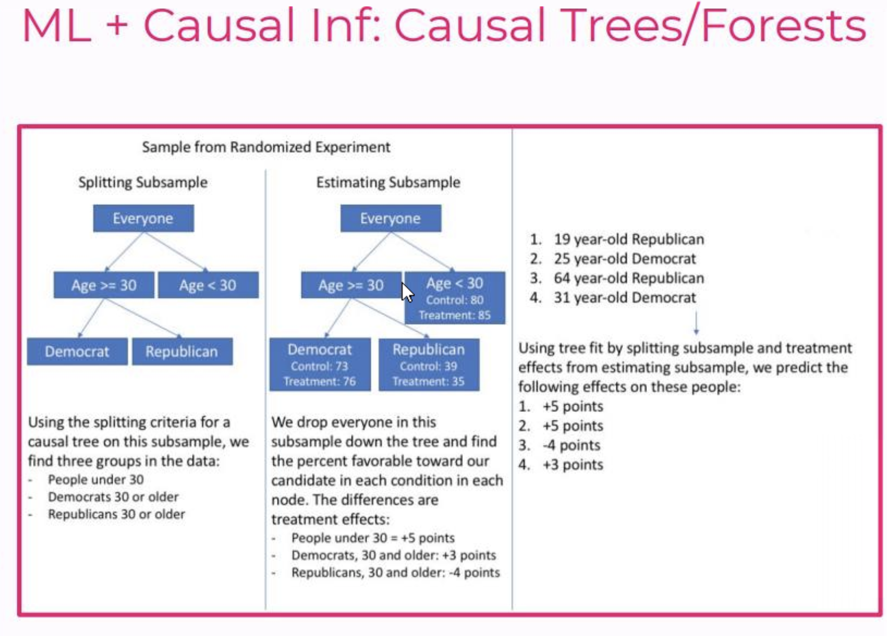 Essential Causal Inference Techniques for Data Science