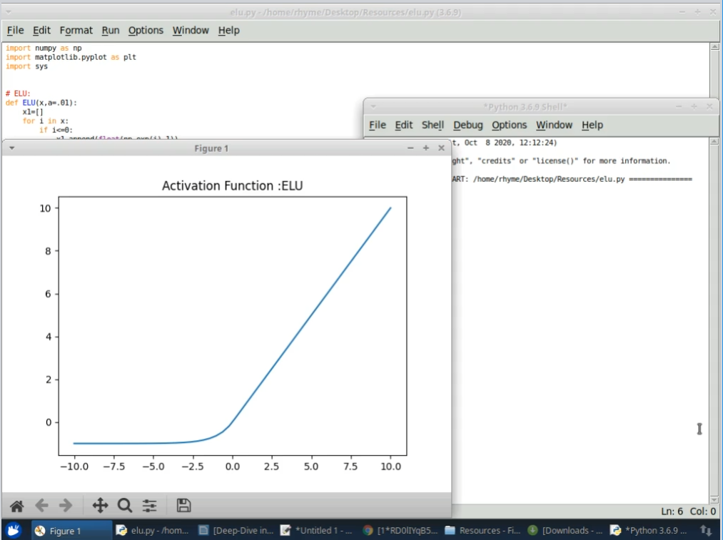 Deep-Dive into Tensorflow Activation Functions