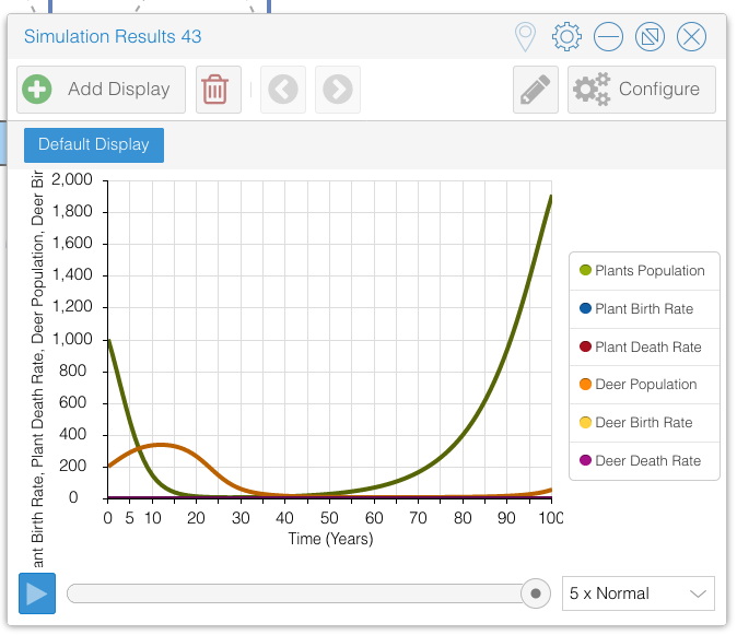 Building an Ecosystem model with Insight Maker