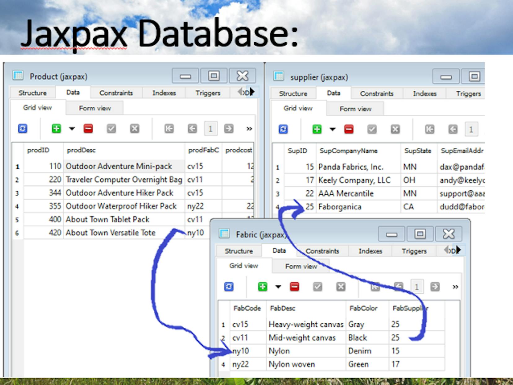 Manipulating Data With Sql
