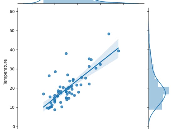 Merge Sort And Filter Data In Python Pandas