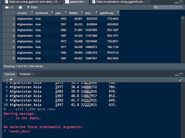 Data Visualization using dplyr and ggplot2 in R Data Visualization using dplyr and ggplot2 in R