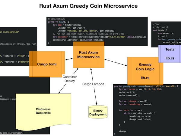 Rust Axum Greedy Coin Microservice