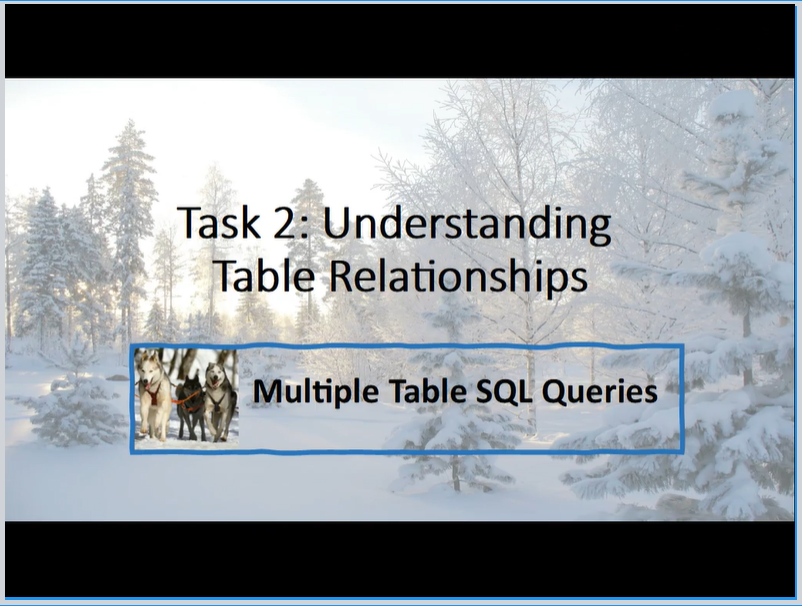 Retrieve Data with Multiple-Table SQL Queries