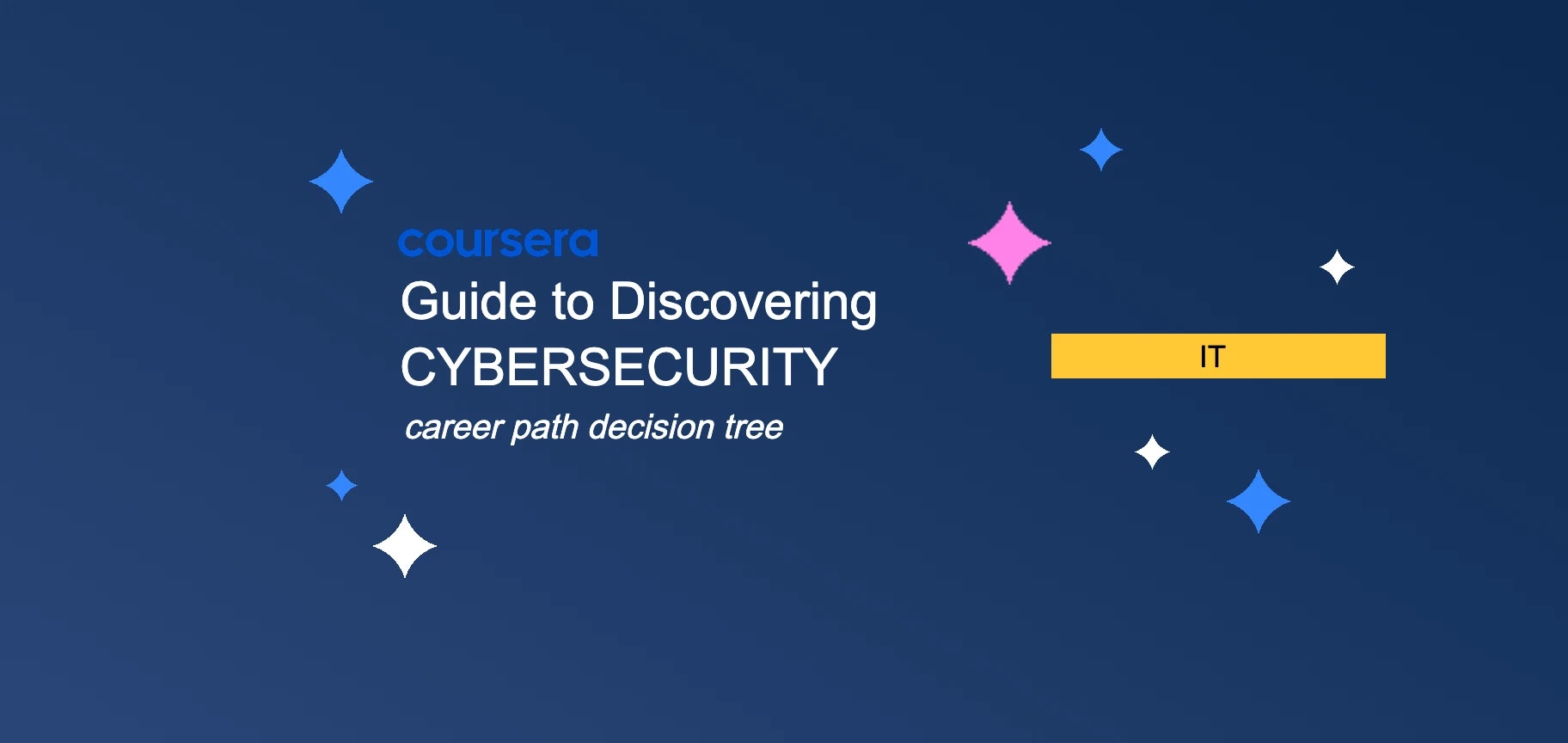 Guide to Discovering Cybersecurity Careers (Career Path Decision Tree ...