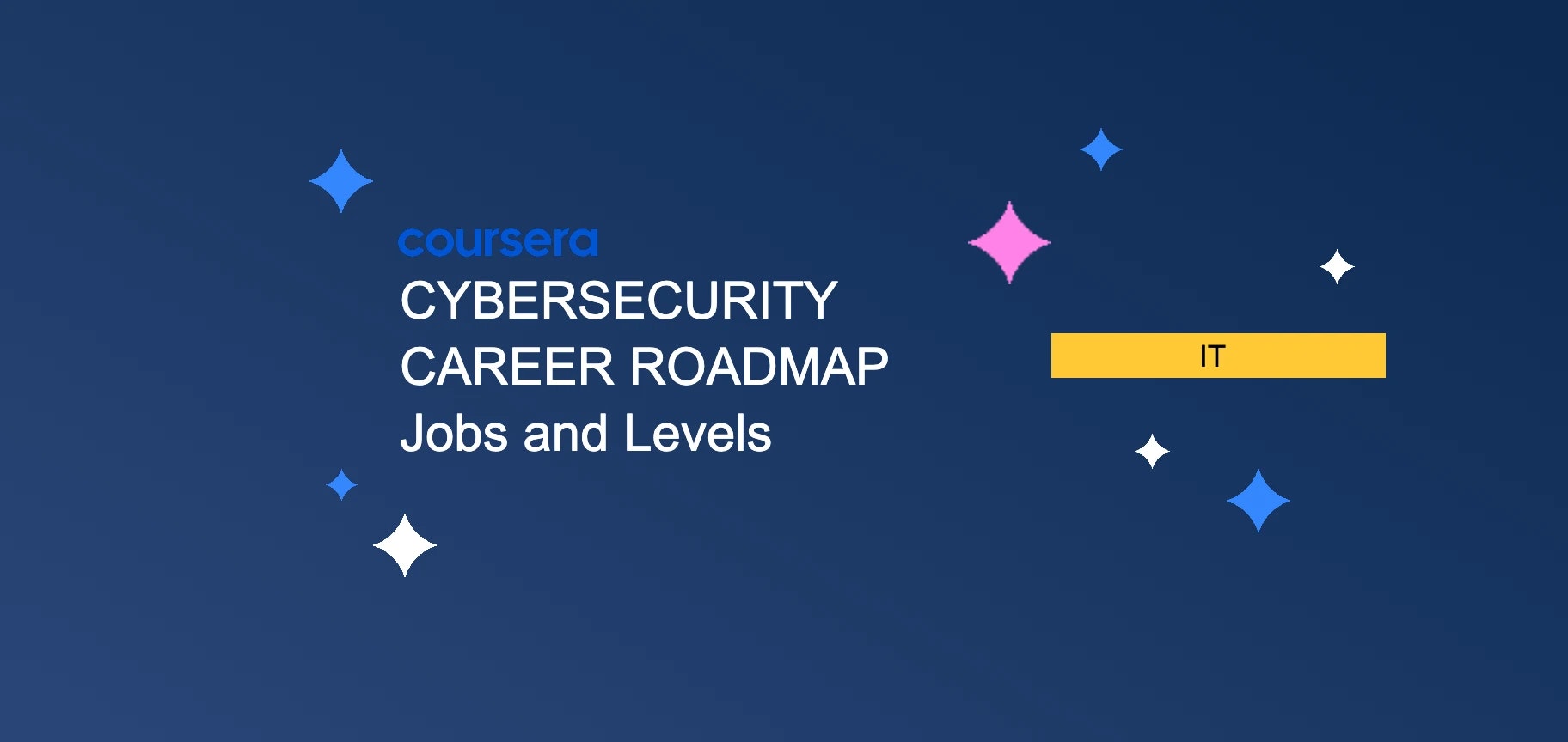 Cybersecurity Career Roadmap: Jobs and Levels Guide | Coursera