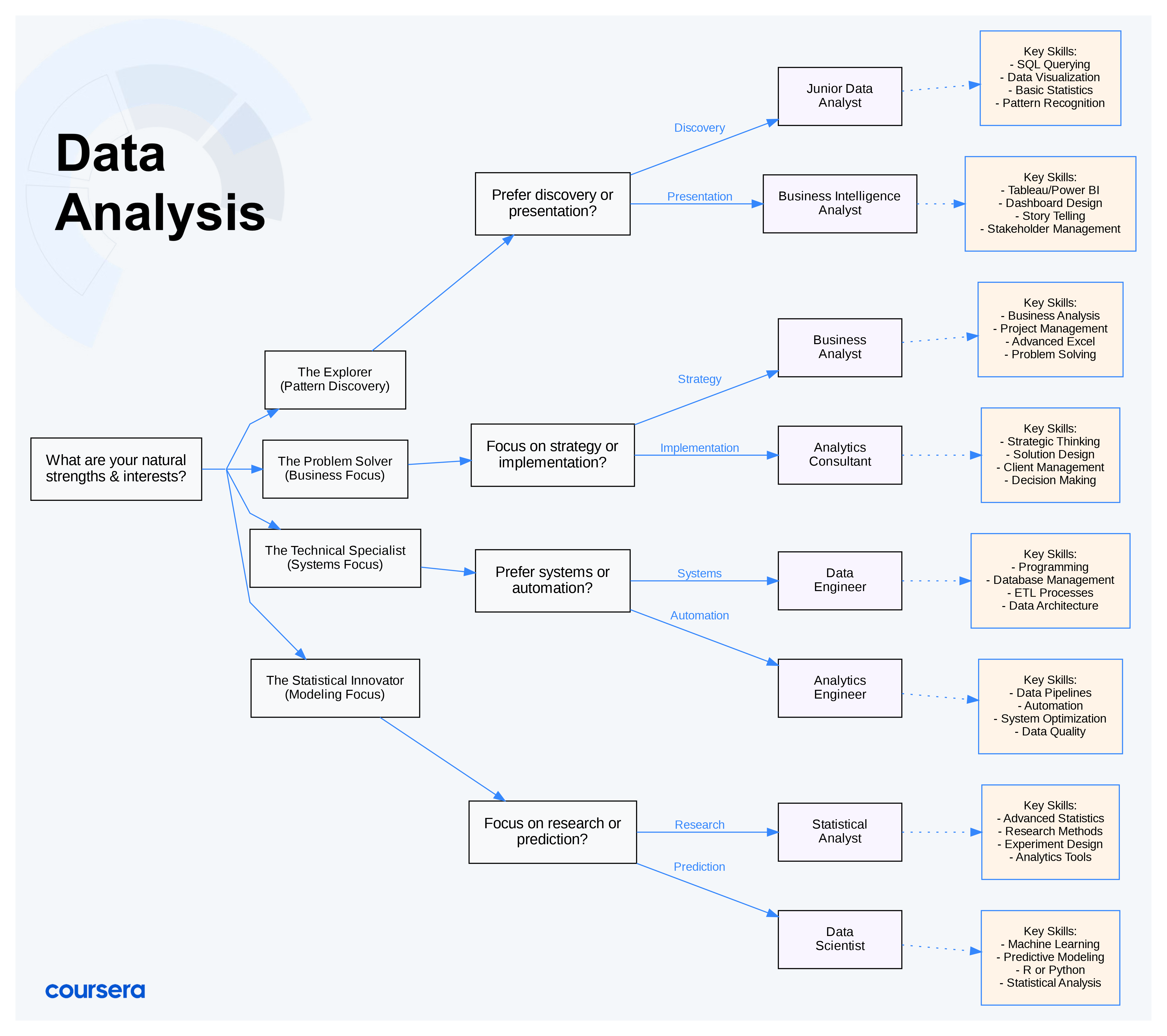 Data Analytics Career Paths: Discover Your Ideal Role in 2025 | Coursera