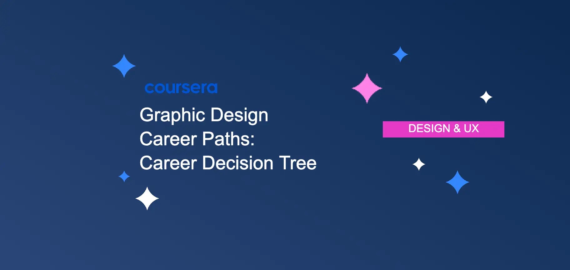 Graphic Design Career Path Guide | Coursera