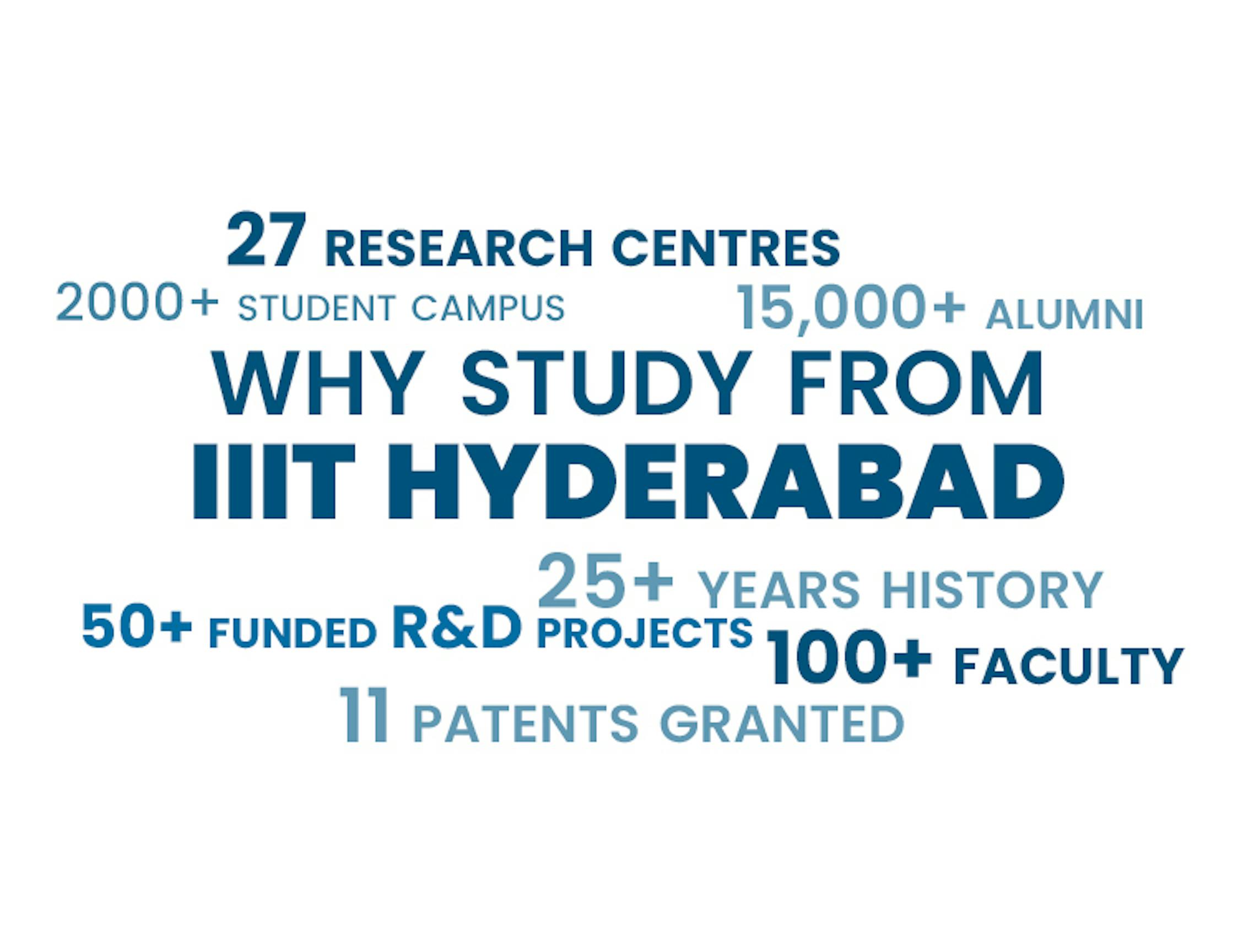 About | Master of Science in Information Technology, IIIT Hyderabad ...
