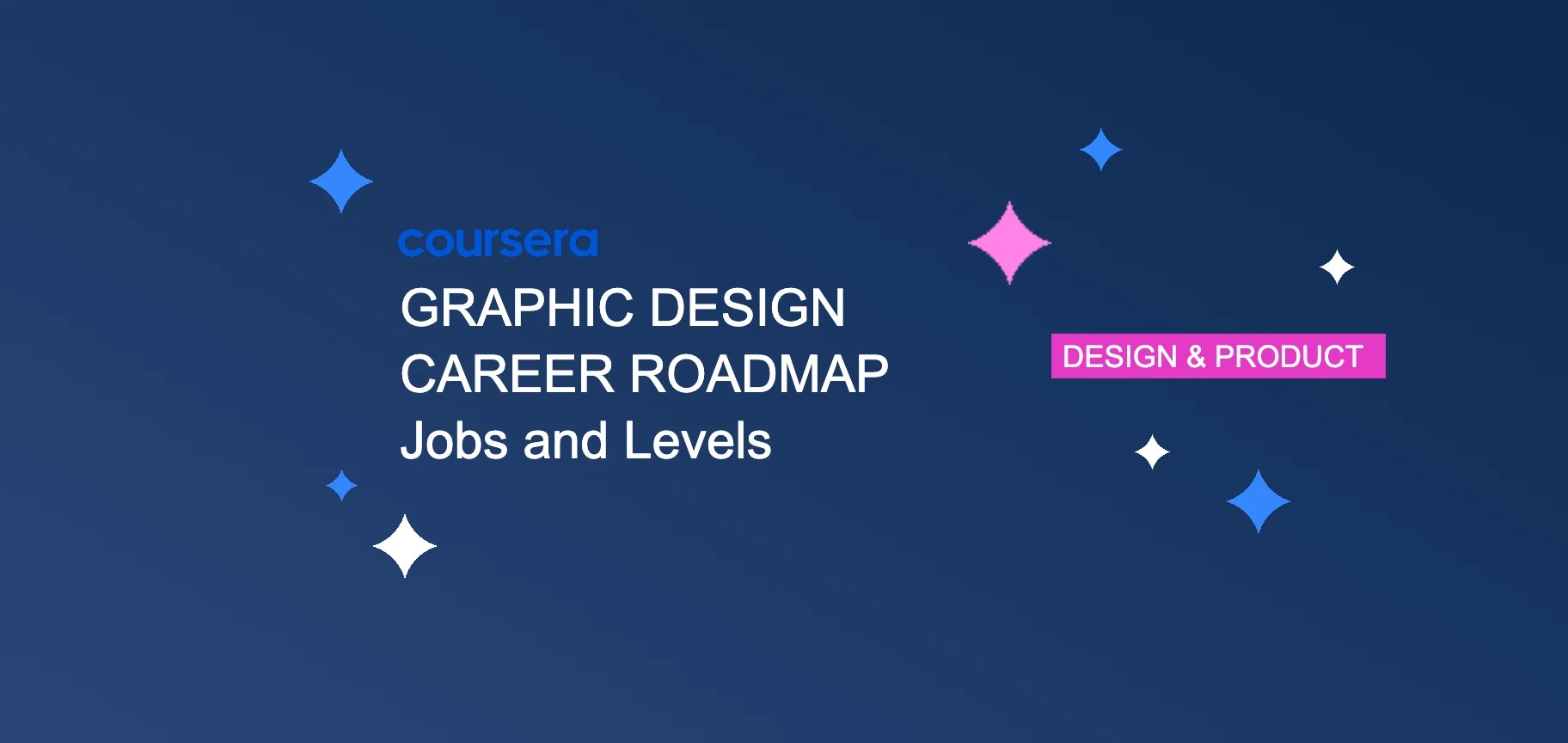 Graphic Design Career Roadmap: Jobs and Levels Guide | Coursera