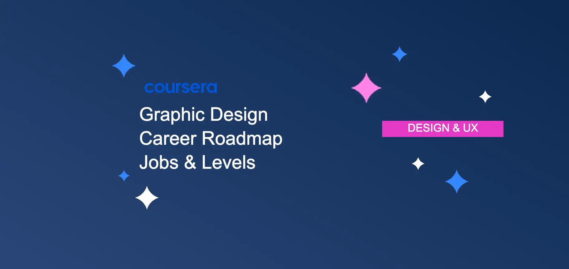 Graphic Design Career Roadmap: Jobs and Levels Guide | Coursera