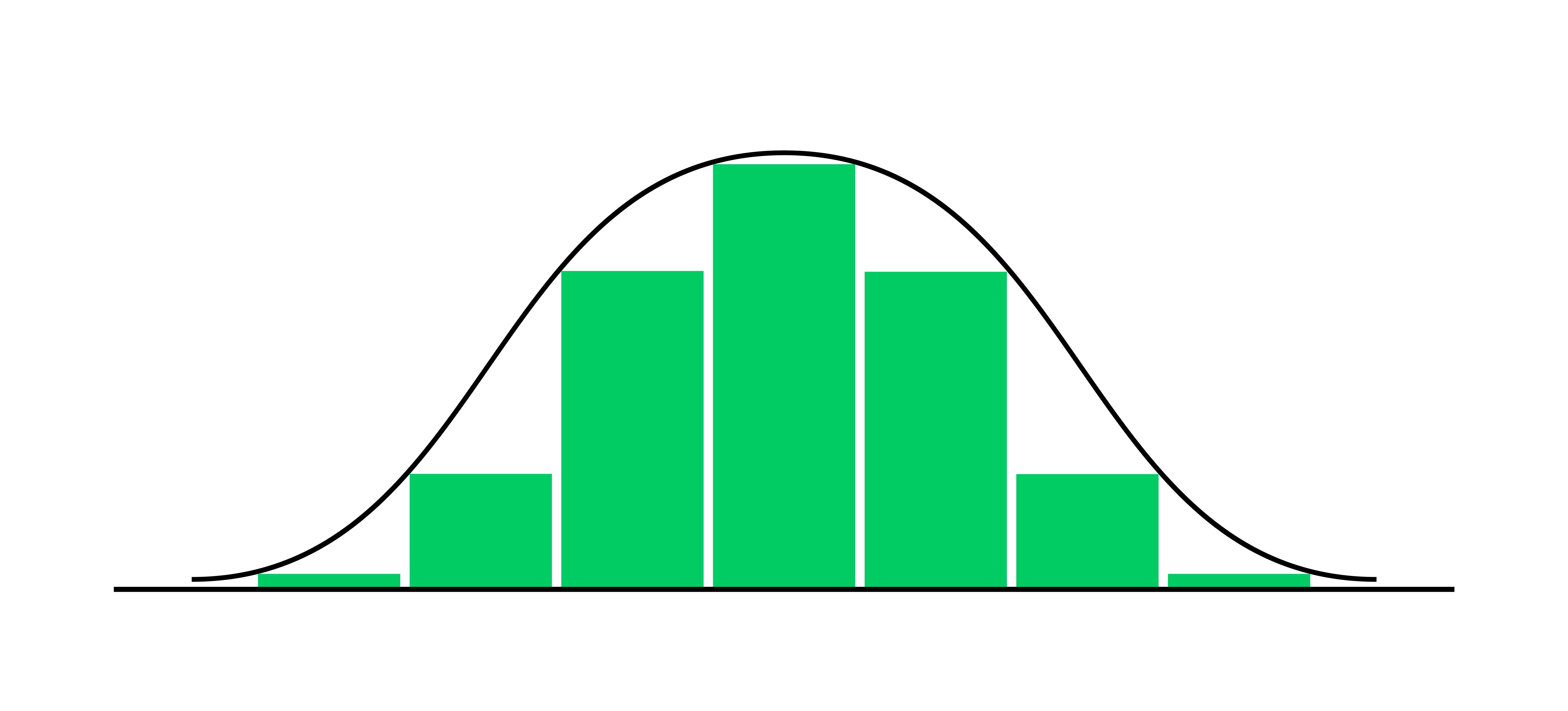 What Is a Histogram? | Coursera