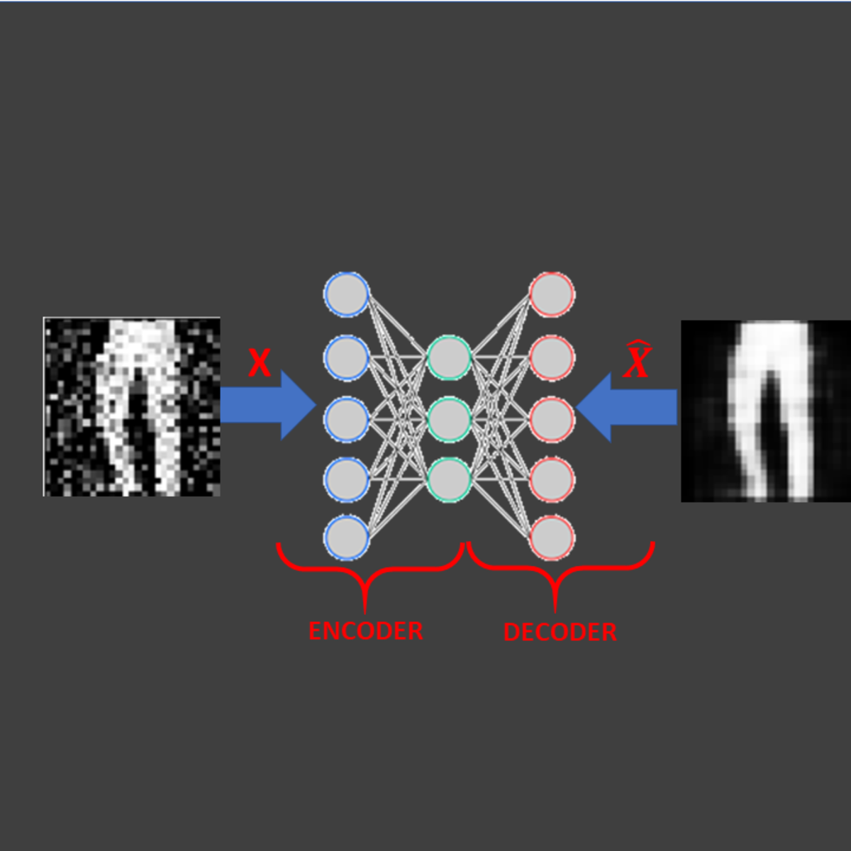 Best Image Processing Courses & Certifications [2023] | Coursera
