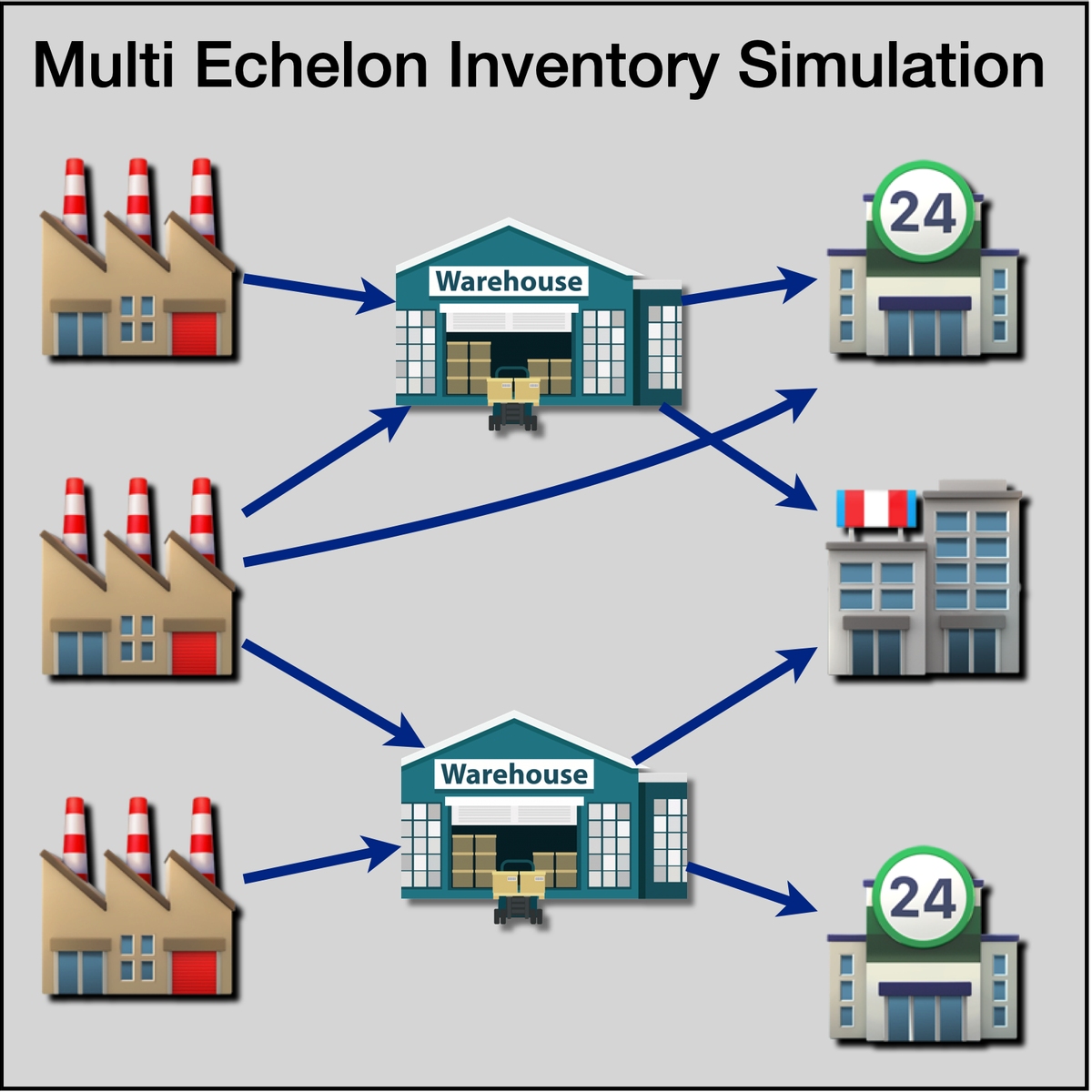 Best Inventory Courses & Certifications [2023] | Coursera